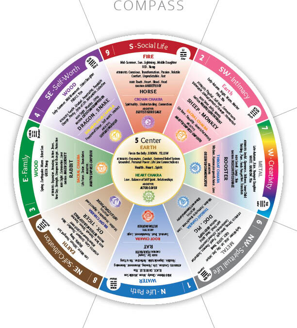 FSCompass | VIA Center
